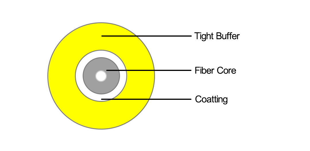 Tight Buffer Optical Cable_Brellet Telecom - FTTx FTTH Fiber Optic ...