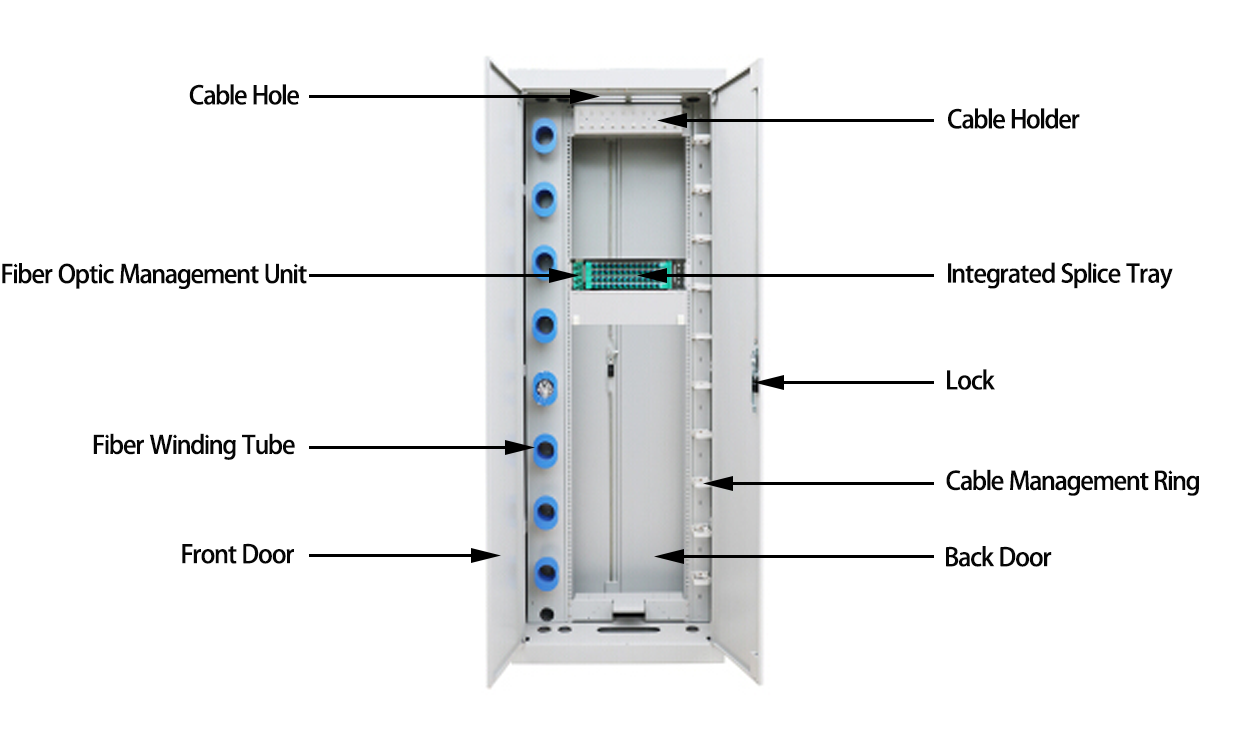 720 Cores Fiber Optic Distribution frame_Brellet Telecom - FTTx FTTH ...